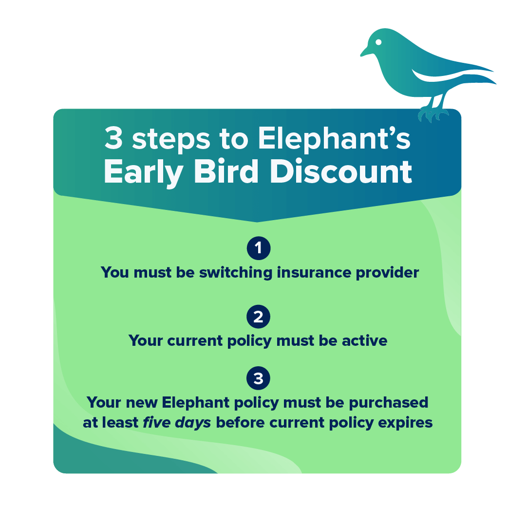 Car insurance early bird discount | Elephant Insurance